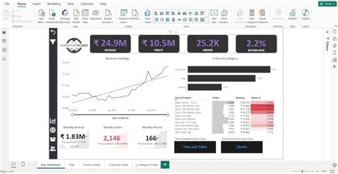 Ajay Singh On Linkedin Powerbi Dataanalytics Datavisualization Businessintelligence…