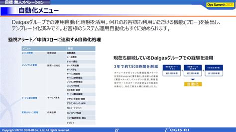9 Deployment Automation Platform For Modern Applications It基礎