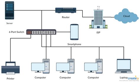 How To Create A Simple Network Topology Ai Contents