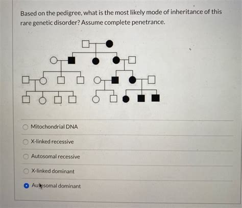Solved Based On The Pedigree What Is The Most Likely Mode