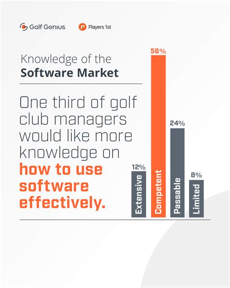 What We Learned From The Golf Club Software Technology Report Gcma