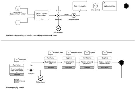 Blog The Many Types Of Technical Diagrams