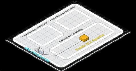 AWS Networking Fundamentals A Simple Guide For Software Engineers Open Up The Cloud