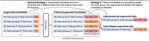 小样本学习 Nlp菜鸟笔记