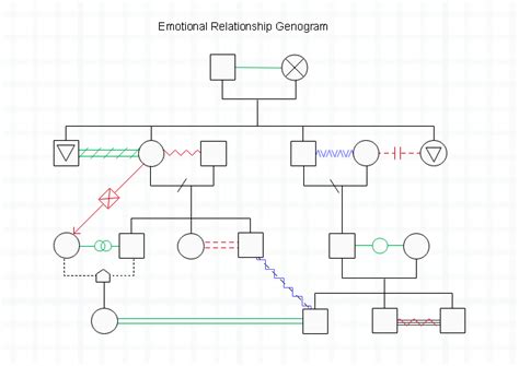 Free Emotional Relationship Genogram Template Free Emotional Relationship Genogram Template