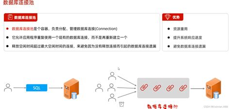 JavaWeb学习Mybatis javaweb mybatis CSDN博客