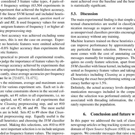 Minimum Maximum And Average Accuracy Achieved By Experimental Settings