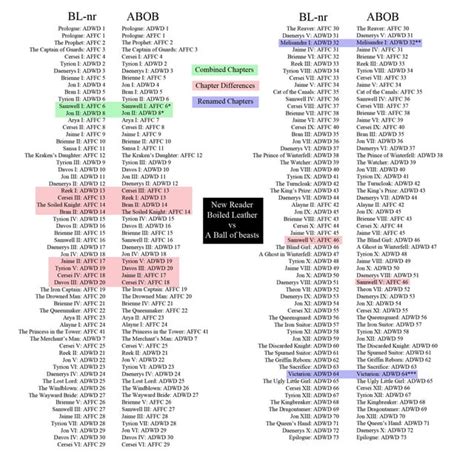 Custom Alignment Chart Silly Scary On Accident X Muppet Goblin Genius Dumps This In