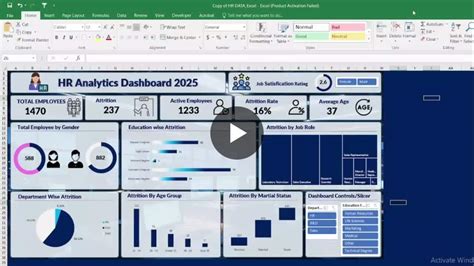 Exceldashboard Hranalytics Datavisualization Microsoftexcel… Daniyal Rasheed