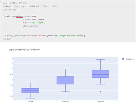 [最も人気のある！] python 箱ひげ図 複数 501462 python 箱ひげ図 複数 mbaheblogjpdzpn