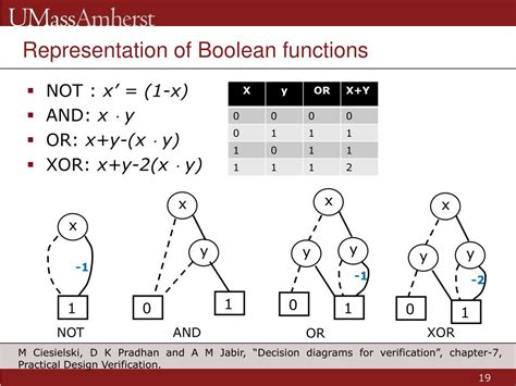 Ppt Outline Powerpoint Presentation Free Download Id3792163
