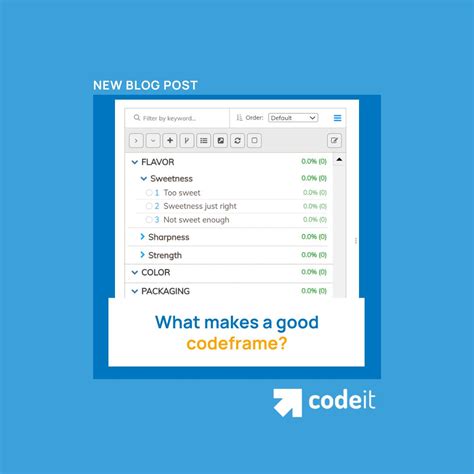 Codeit On Linkedin Verbatimcoding Openendanalysis Datainsights