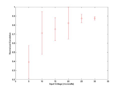 Class C Power Amplifier Download Scientific Diagram