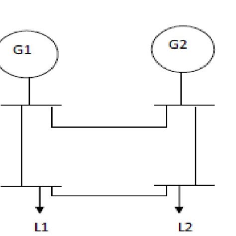 Pdf Penalty Evaluation In Deregulated Power System Using Ui Tariff
