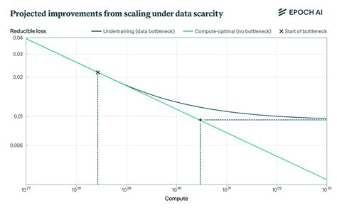 Ai Text Data Training And Other Scaling Problems And Limits