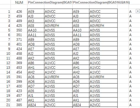 Cadence Orcad Capture Sch Package Cadence怎么批量修改source Package Csdn博客