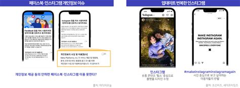8월 마켓인사이트 리포트 소셜 미디어의 현재와 미래