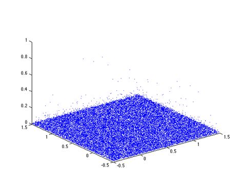 Parameters For The Log Normal Law