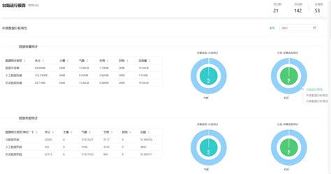 广东鼎湖山森林生态系统国家野外科学观测研究站