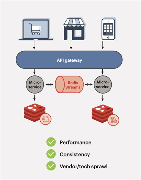 艾体宝案例 五大最佳的 redis 用例 艾体宝it