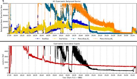Collimation And Collision Steering During The Test Of 0 65m Optics In Download Scientific