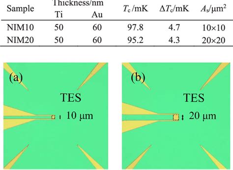 Figure 2 From Development Of Ti Au Transition Edge Sensors For Single Photon Detection