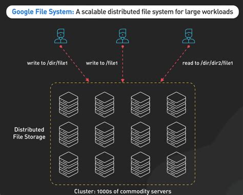Các bài báo khoa học máy tính nên đọc farmerbabe s System Design Resources