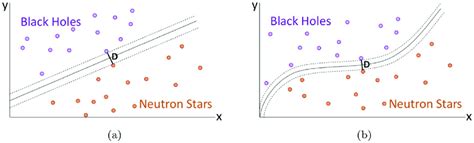 Simple Representations For SVM Panel A Illustrates How A Linear SVM Download Scientific