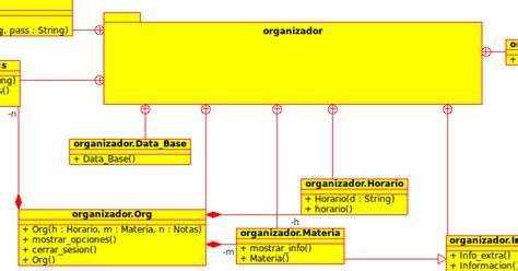 Programacion Orientada A Objetos Diagramas De Clase Y Secuencia De Uml