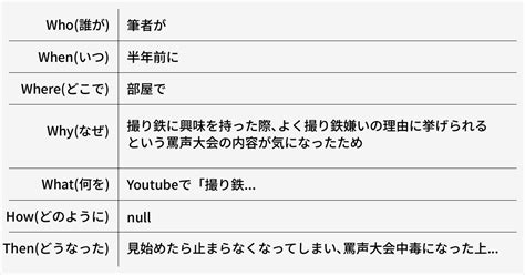 罵声大会の動画を見過ぎてはいけない 健常者エミュレータ事例集