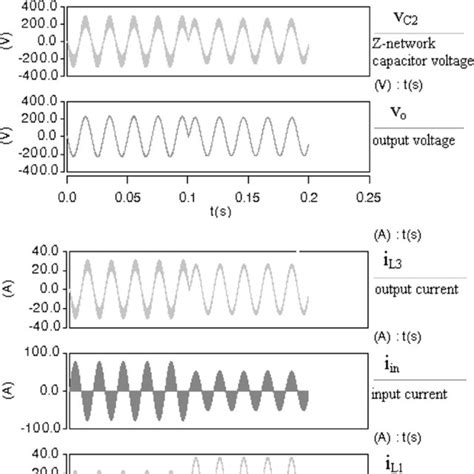 Pdf Single Phase Z Source Pwm Ac Ac Converters