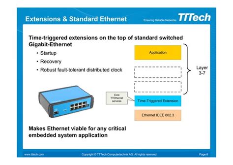 Deterministic Ethernet TTEthernet PPT