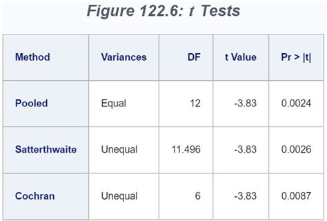 Sas Statistics Datascience Machinelearning Dataanalysis Analytics