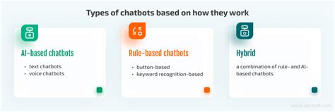 Rule Based Chatbot Vs Ai Chatbot Which One To Choose Apriorit