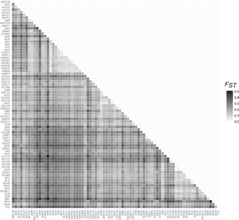 Pairwise Fst Matrix Across All Wild Brook Trout Populations And Download Scientific Diagram