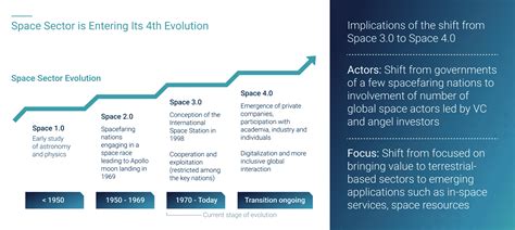 Rescale Boosts Nasa Fun3d Simulations With Nvidia Gpus
