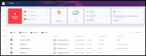 SentinelOne Extends Autonomous Endpoint Protection To All Cloud Environments SentinelOne