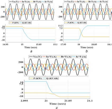 Measured Three‐phase Grid Current And Phase A Grid Voltage During The Download Scientific