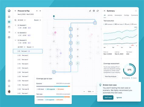 Opkey Low Code Test Automation Platform With Ai By Scott Perket For Forge Studio On Dribbble