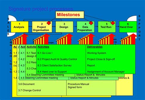 Scala Signature Introduction Pptx Computing Technology And Computing