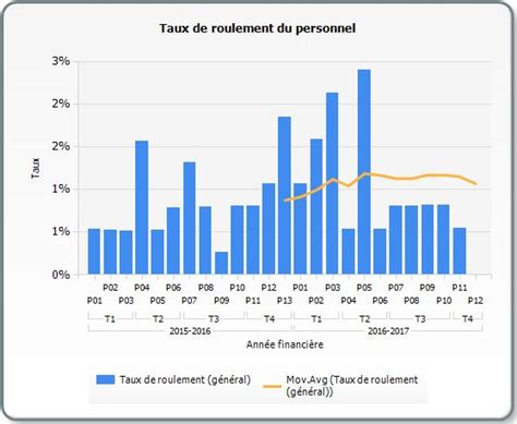 Reporting Services Report Builder 30 Mdx Moving Sum Stack Overflow