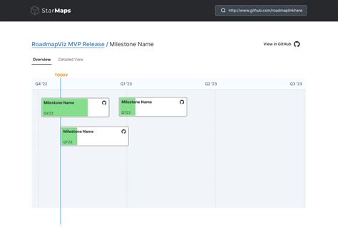 Fix Leftright Page Padding Should Be Roughly 120px · Issue 89 · Pln Planning Toolsstarmap