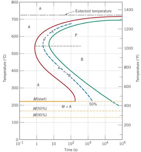 T S Diagram For Isothermal Process