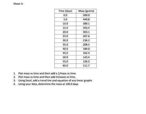 Solved Excel Graphing Techniques Part Assignment Open Chegg Com