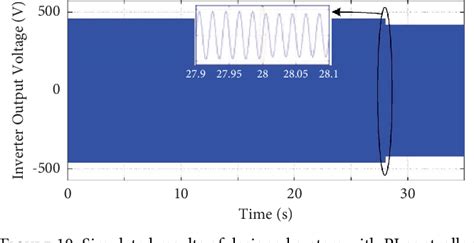 Figure 1 From Artificial Neural Network Based Experimental Investigations For Sliding Mode