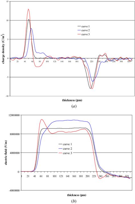 Influence Of Selecting Different Loadings As Calibration Signal On A Download Scientific