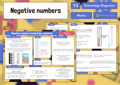 Year 5 Negative Numbers Knowledge Organiser Negative Numbers Grammarsaurus
