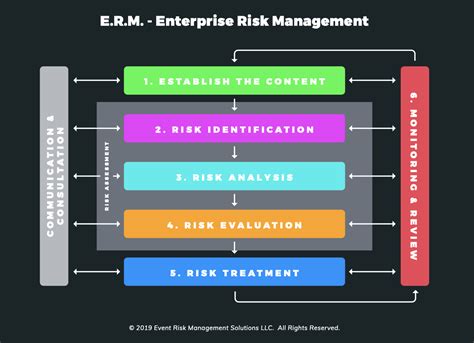 How To Develop An Event Risk Management Strategy