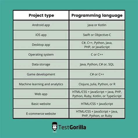 How To Hire Top Programmers If You Dont Have Programming Skills