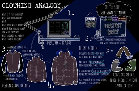 Analogy In Design Applied Design And Architecture